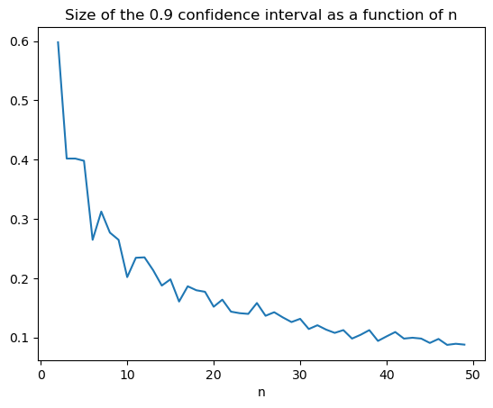 Lecture 17: The Normal Approximation — STATS60, Intro to statistics