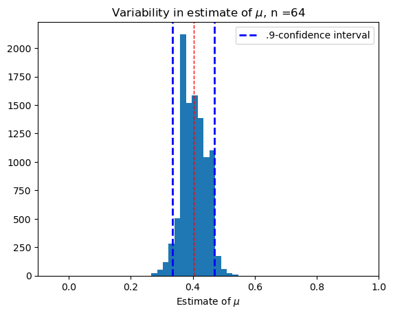 Lecture 17: The Normal Approximation — STATS60, Intro to statistics
